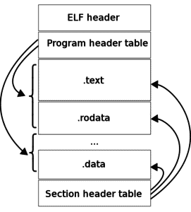 Understanding the ELF File Format
