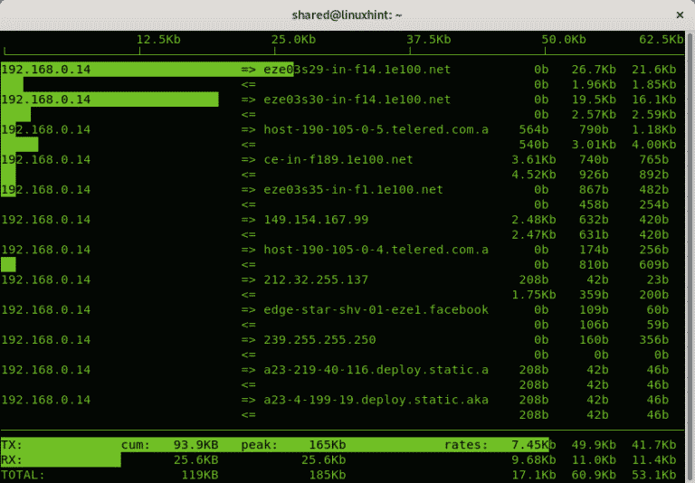 Monitoring Linux Network Stats Linux Hint