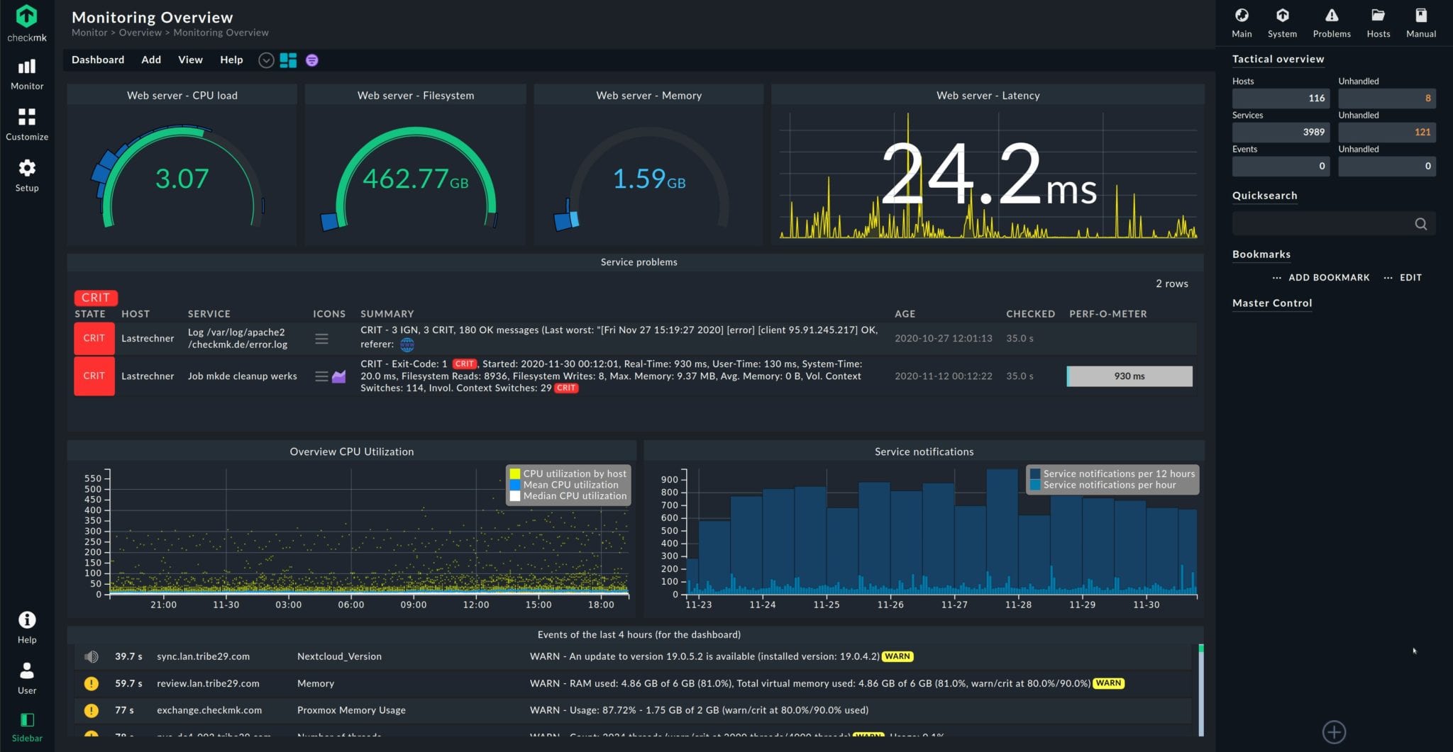 Linux Monitoring Tools: The Definitive Guide