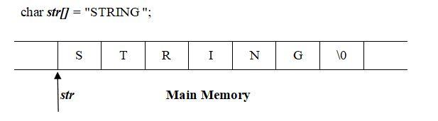 String Length In C Language