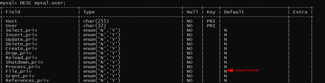MySQL Show Users In Database