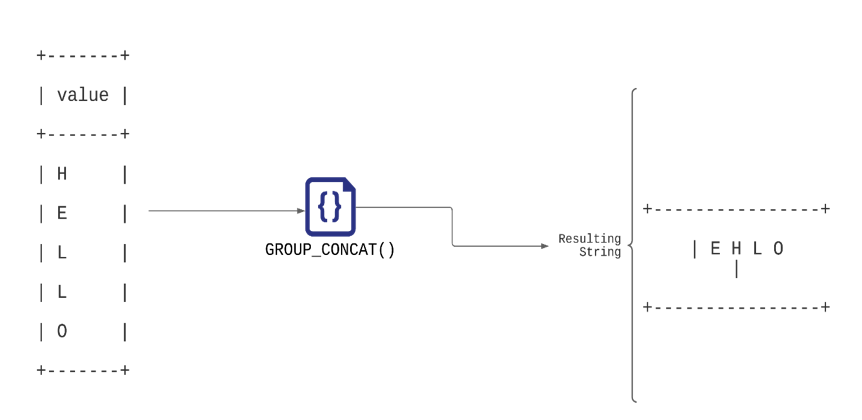 MySQL Group Concat For Strings