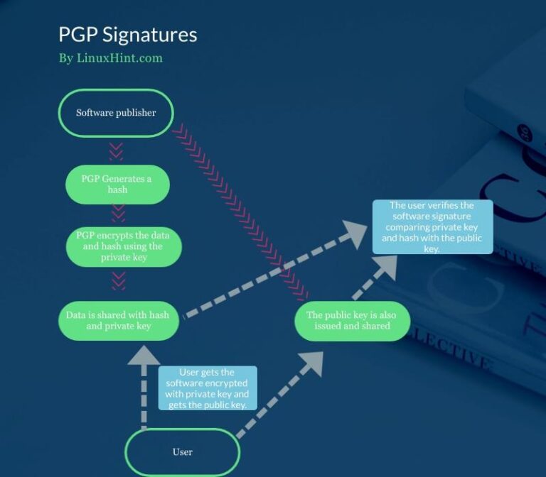 How Do I Verify A PGP Signature 