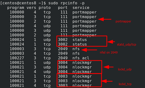 What Ports Does NFS Use