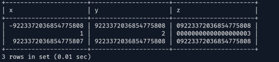 MySQL BIGINT Number Ranges DevsDay ru