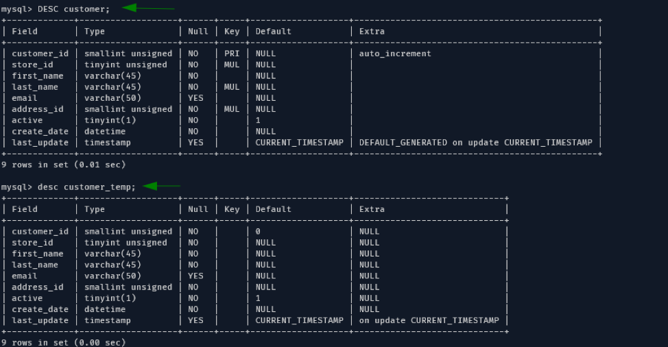 Create Temporary Table Mysql Select Into Temp Sql Brokeasshome