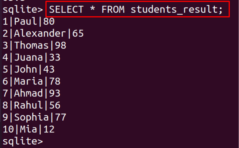 What Is Aggregate Average Function In SQLite