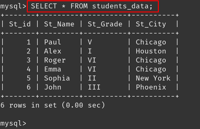 What Is Safe UPDATE Mode In MySQL