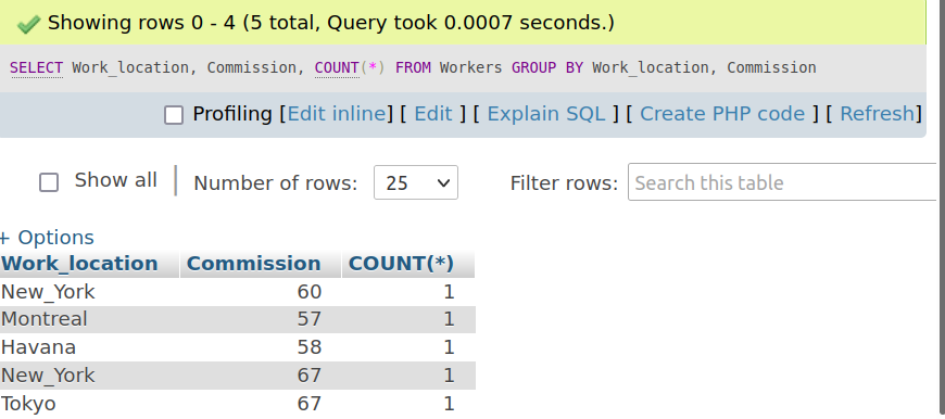 MySQL SELECT COUNT GROUP BY