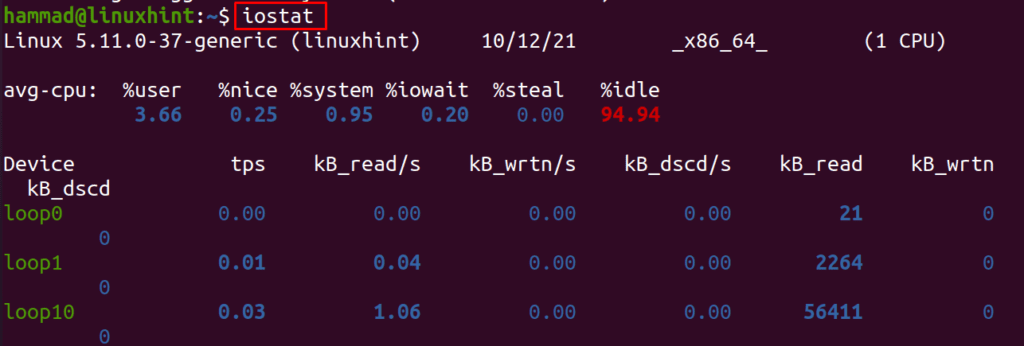 How To Use Iostat Command In Linux