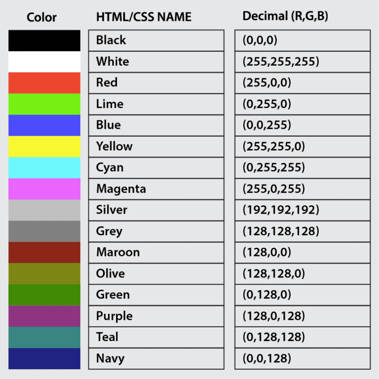 How To Use RGB LED With Arduino How To Use RGB LED With Arduino