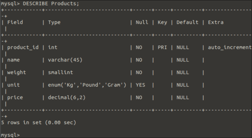 MySQL Data Types