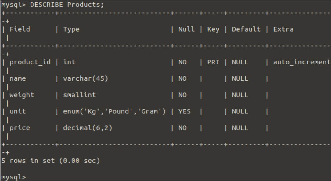 MySQL Data Types