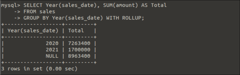 MySQL Rollup