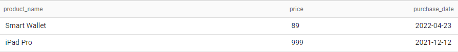 SQL Between Inclusive