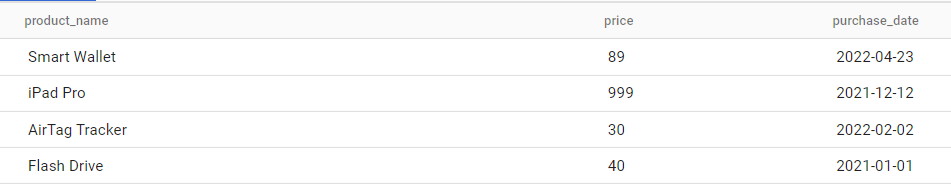 SQL Between Two Dates