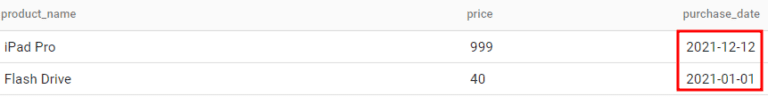 SQL Between Two Dates
