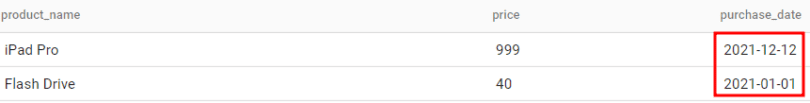SQL Between Two Dates sql-between-two-dates
