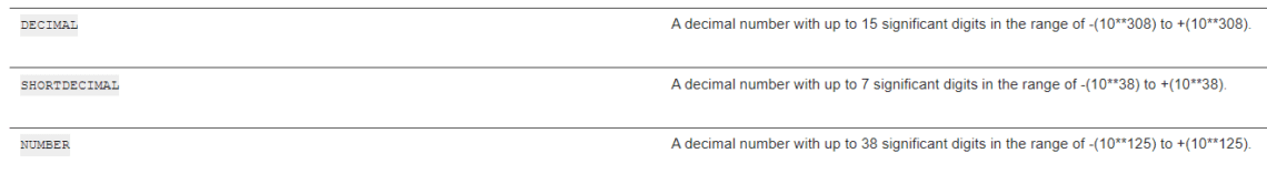 SQL Numeric Vs Decimal
