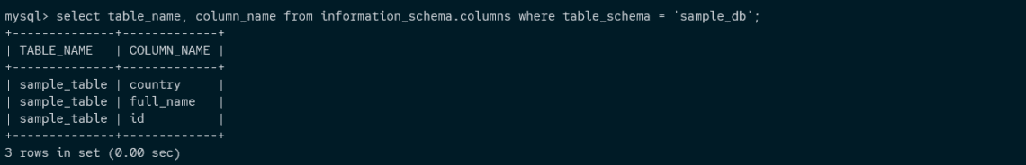 SQL Get Column Names