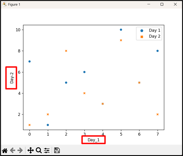 Seaborn Axis Labels Linux Consultant