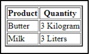 How to Create a Table in HTML