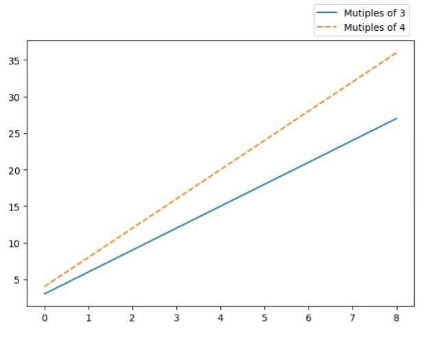 Seaborn Legend Location seaborn-legend-location