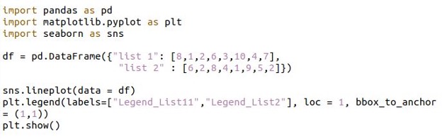 Seaborn Legend Location