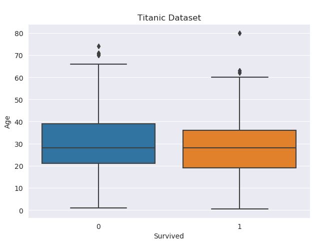 Seaborn Axis Labels