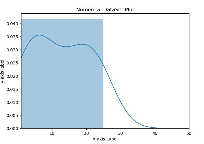Seaborn Axis Labels
