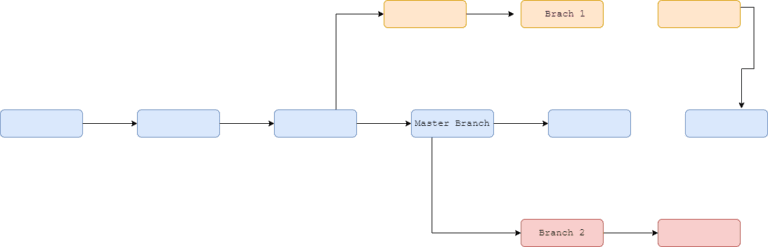 git-clone-all-branches