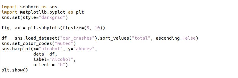 Seaborn Horizontal Bar Plot
