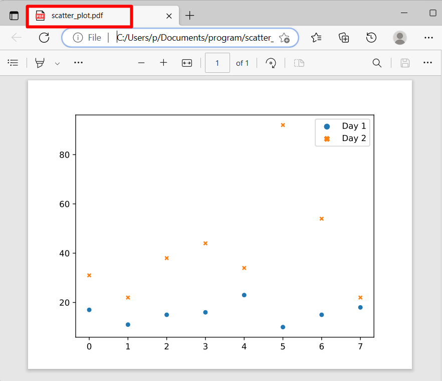 Seaborn Save Plot Linux Consultant