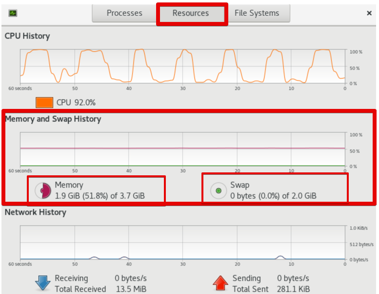 Check Memory Usage On CentOS 8