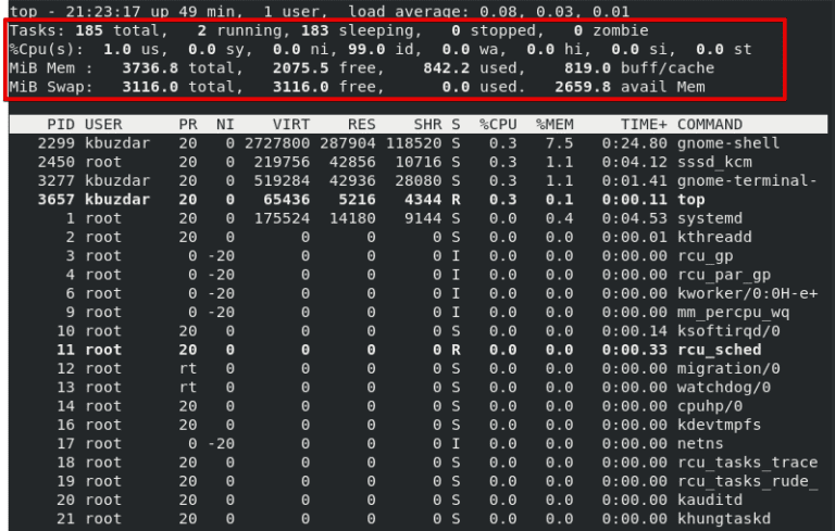 Check Memory Usage On CentOS 8