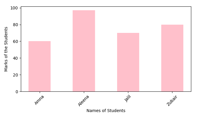 Python Seaborn Rotate X Axis Labels But Align Labels To Axis Stack Vrogue