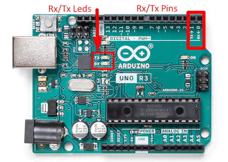 What Is TX And RX On Arduino Linux Consultant What Is TX And RX On Arduino Linux Consultant