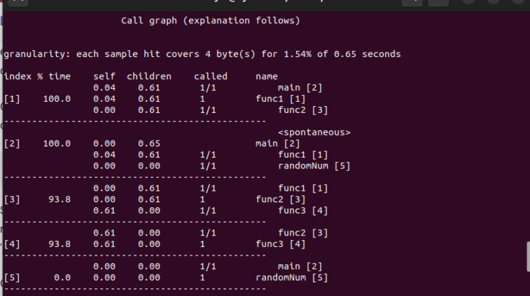 How to Use the Gprof Linux Command
