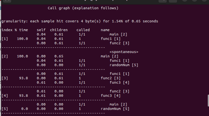How to Use the Gprof Linux Command