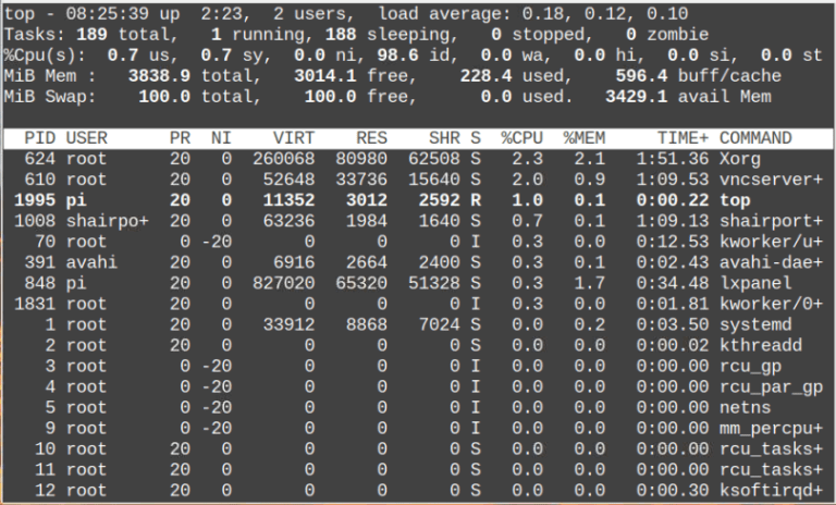 4 Ways To Find CPU Cores In Linux 4-ways-to-find-cpu-cores-in-linux