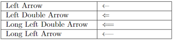 How To Write And Use The Left Arrow In LaTeX