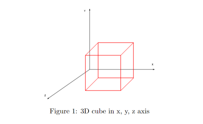 How To Add A Figure Caption In LaTeX