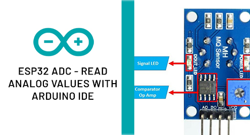 MQ2 Gas Sensor Rain Detection With Blynk Notification 2023
