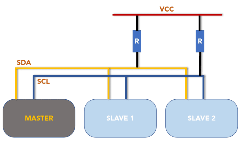 How To Scan I2c Address In Esp32 Using Arduino Ide Linux Consultant 5385